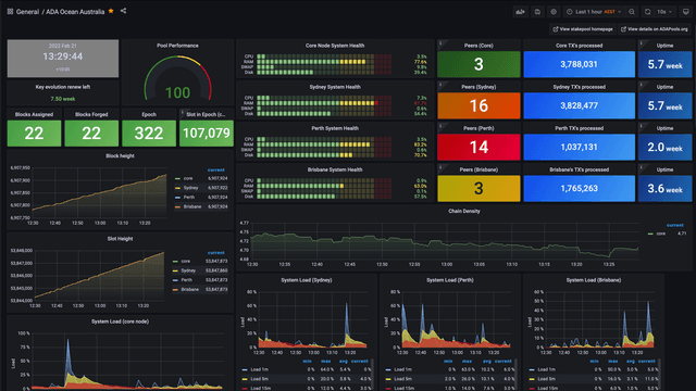 ADA Ocean Australia | Cardano (ADA) Stake Pool